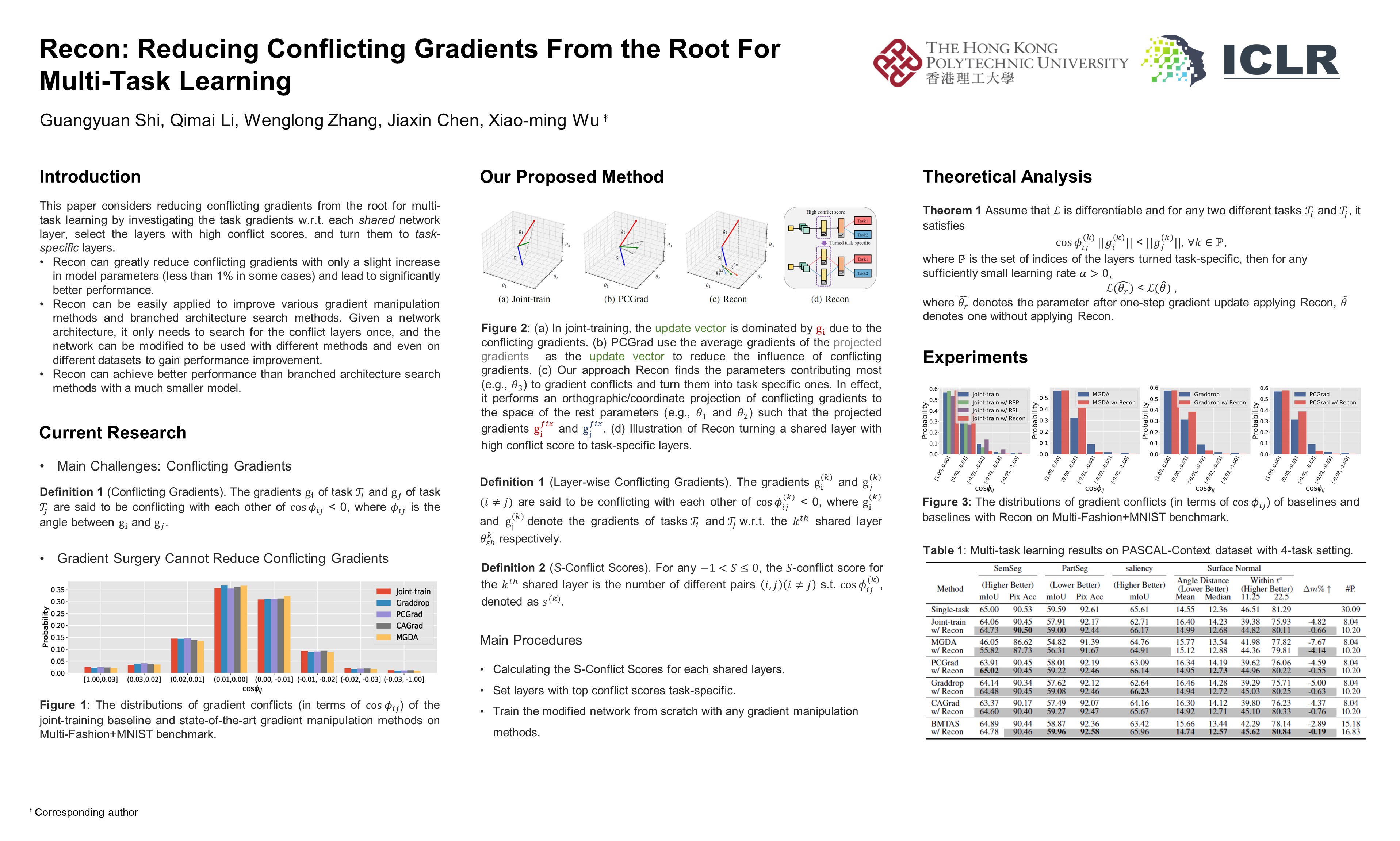 ICLR Poster Recon: Reducing Conflicting Gradients From the Root For Multi-Task Learning